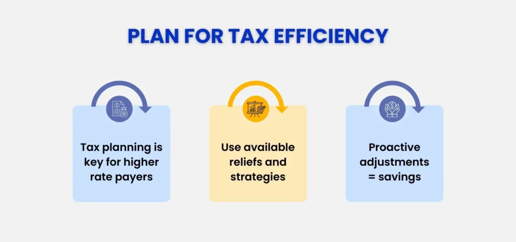 Top Guide to Higher Rate Tax Payer UK - Tax Bands, Reliefs